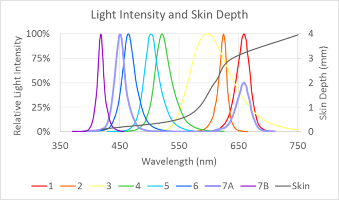 PureWave LED Light Photon Therapy | Chakra Light Energy Healing