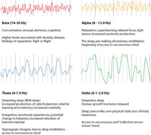 Brain Wave Activity | Brain-Sync Frequency Music Therapy